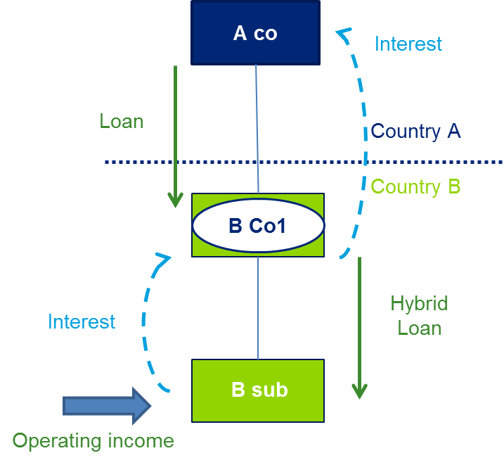 Deloitte | tax@hand
