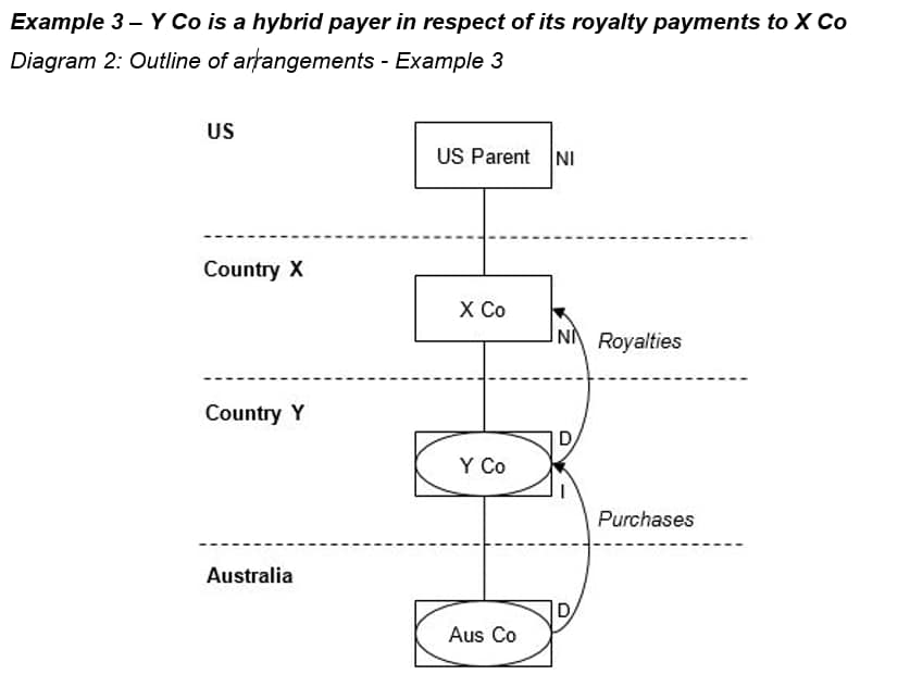Deloitte | tax@hand