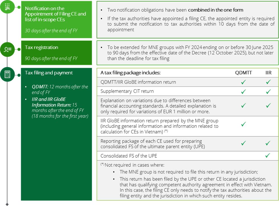 Deloitte | tax@hand