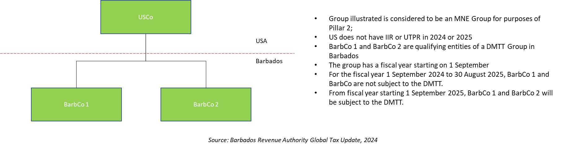 Deloitte | tax@hand