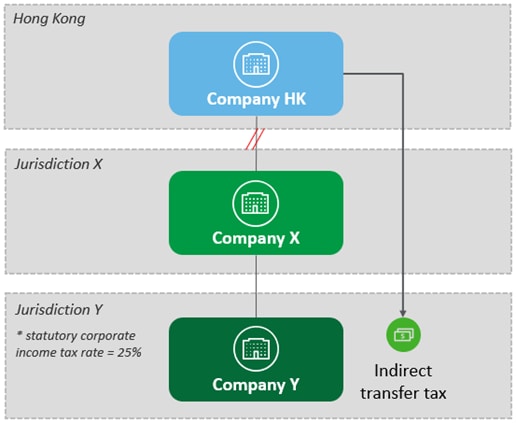 Deloitte | tax@hand