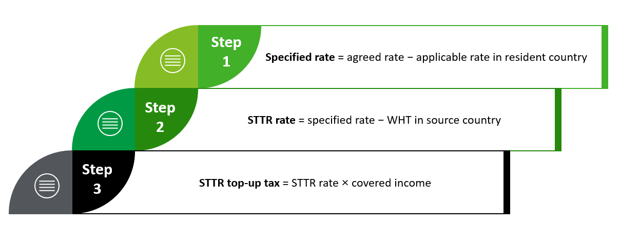 Deloitte | tax@hand