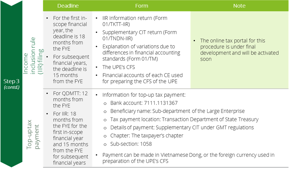 Deloitte | tax@hand