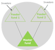 Deloitte | tax@hand