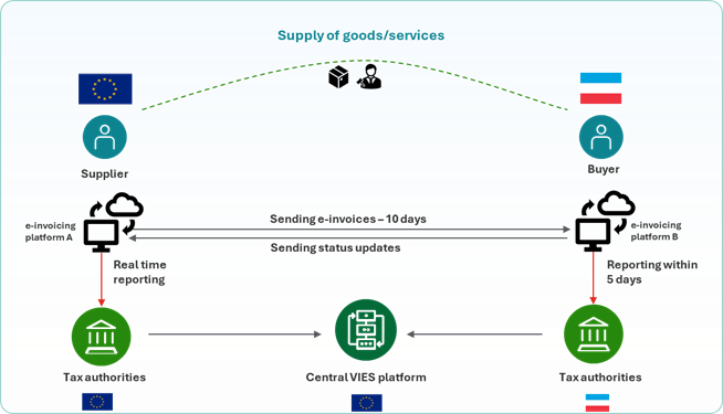Deloitte | tax@hand