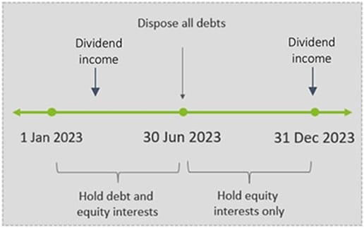 Deloitte | tax@hand