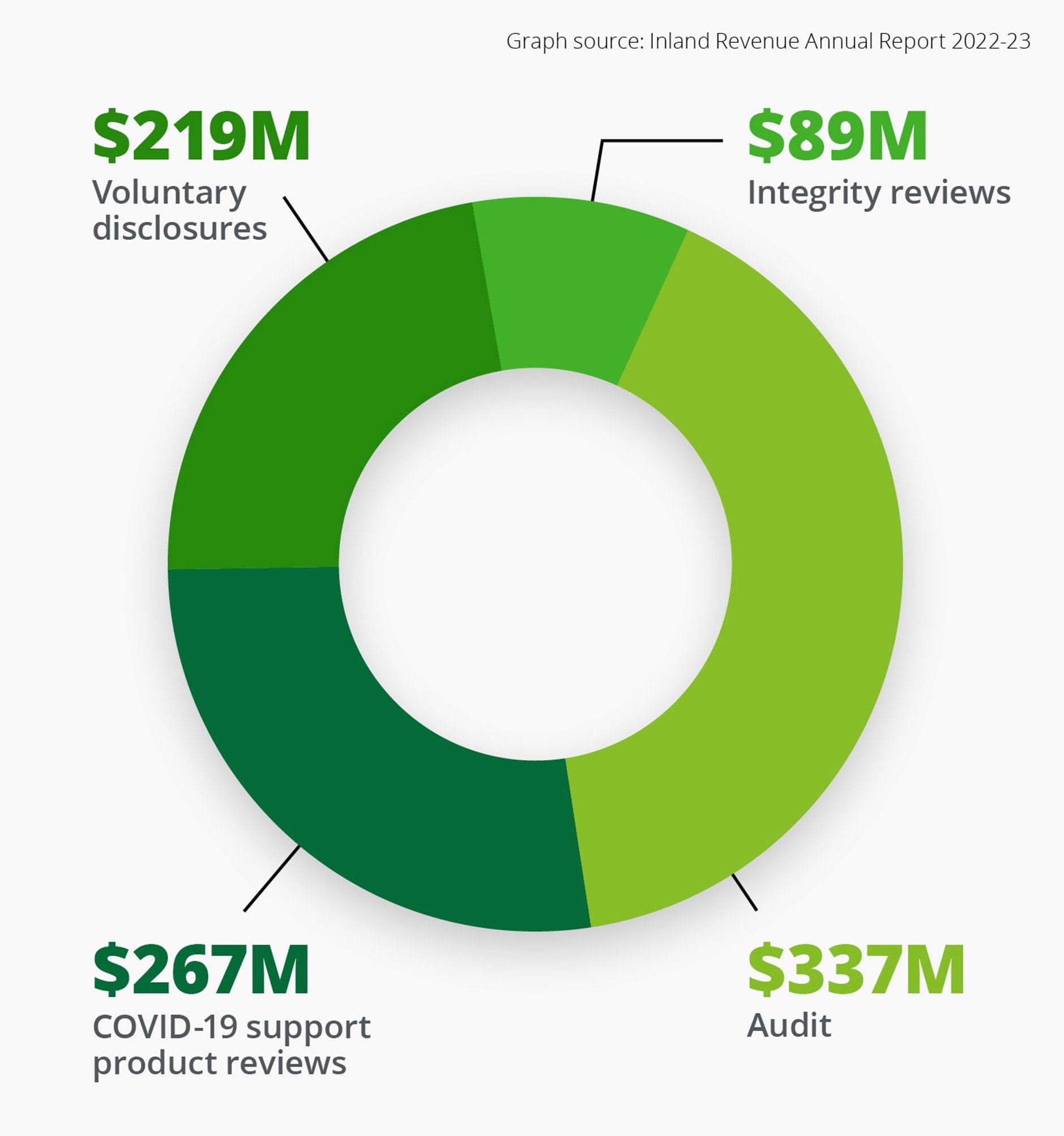 Deloitte | tax@hand