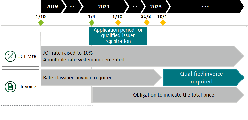 Deloitte | tax@hand